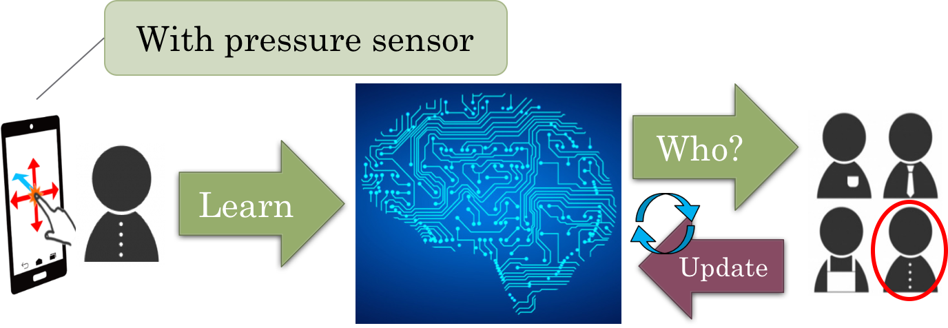 Intelligent User Interface (IUI) – Yamana Lab.
