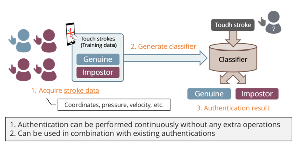 Intelligent User Interface (IUI) – Yamana Lab.