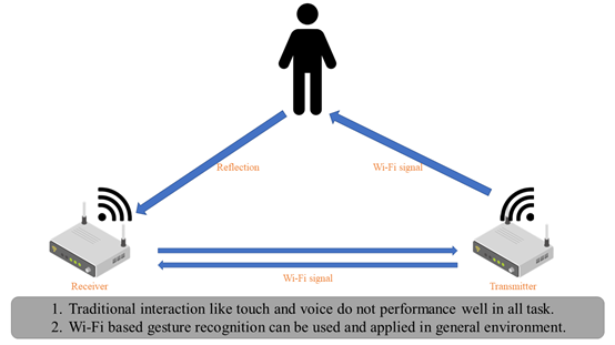 Intelligent User Interface (IUI) – Yamana Lab.